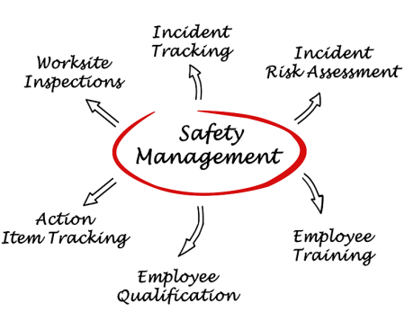 safetymap - CSC Safety